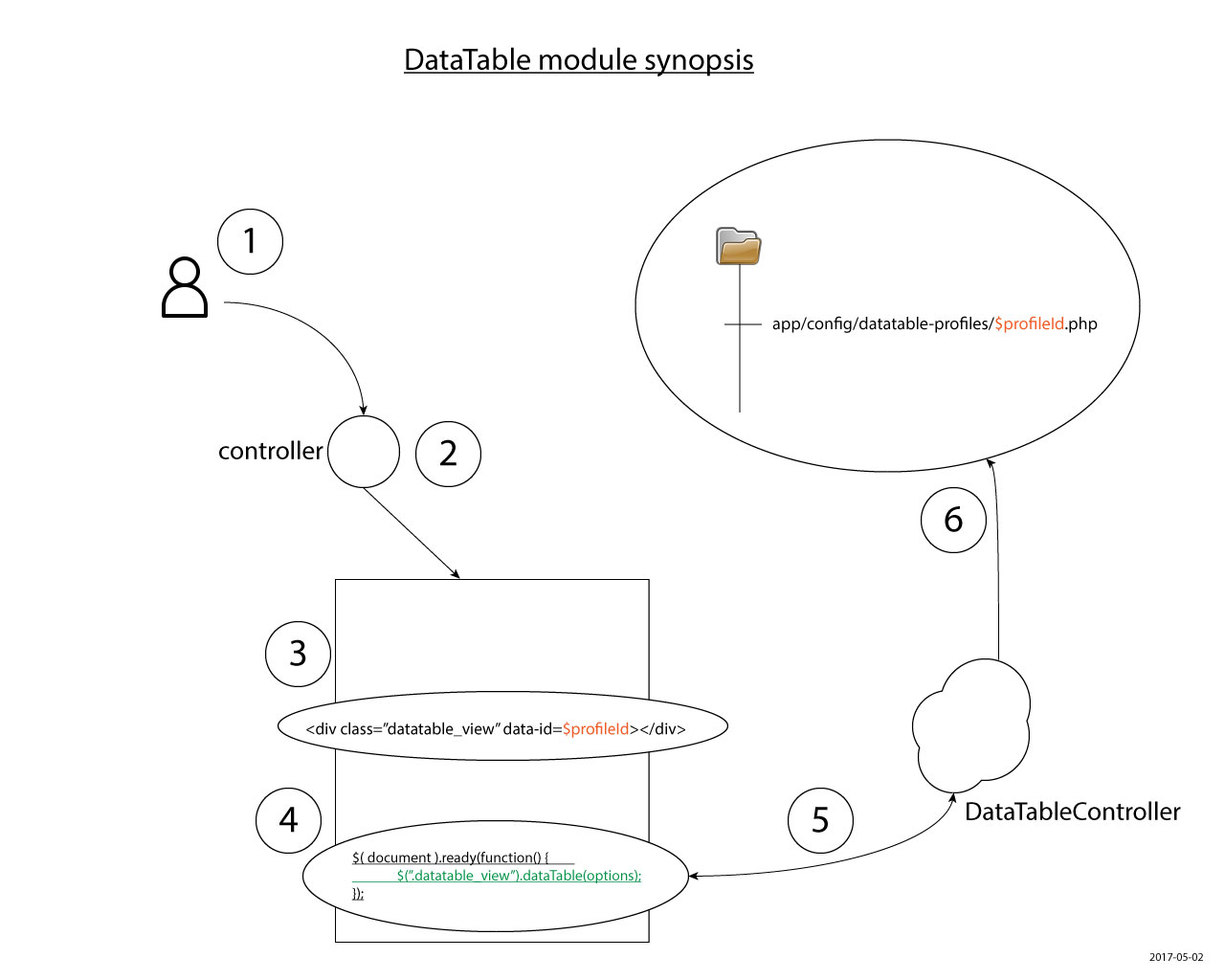 Github Kamillemodules Datatable A Module To Bring Datatables To Your