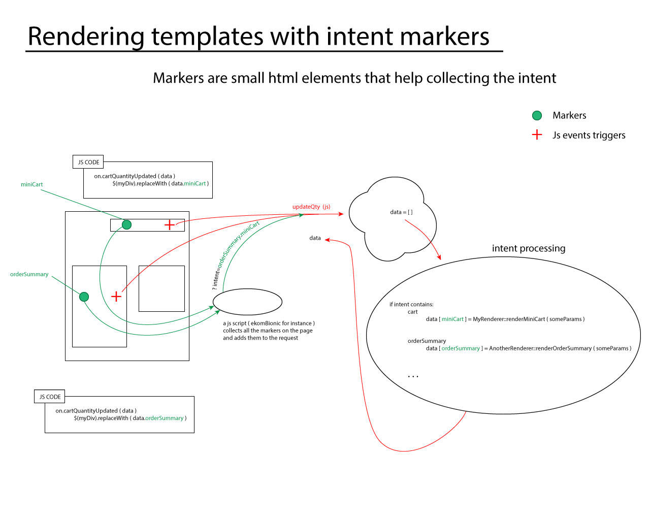 GitHub - lingtalfi/Ecp: A simple communication protocol for your app's ...