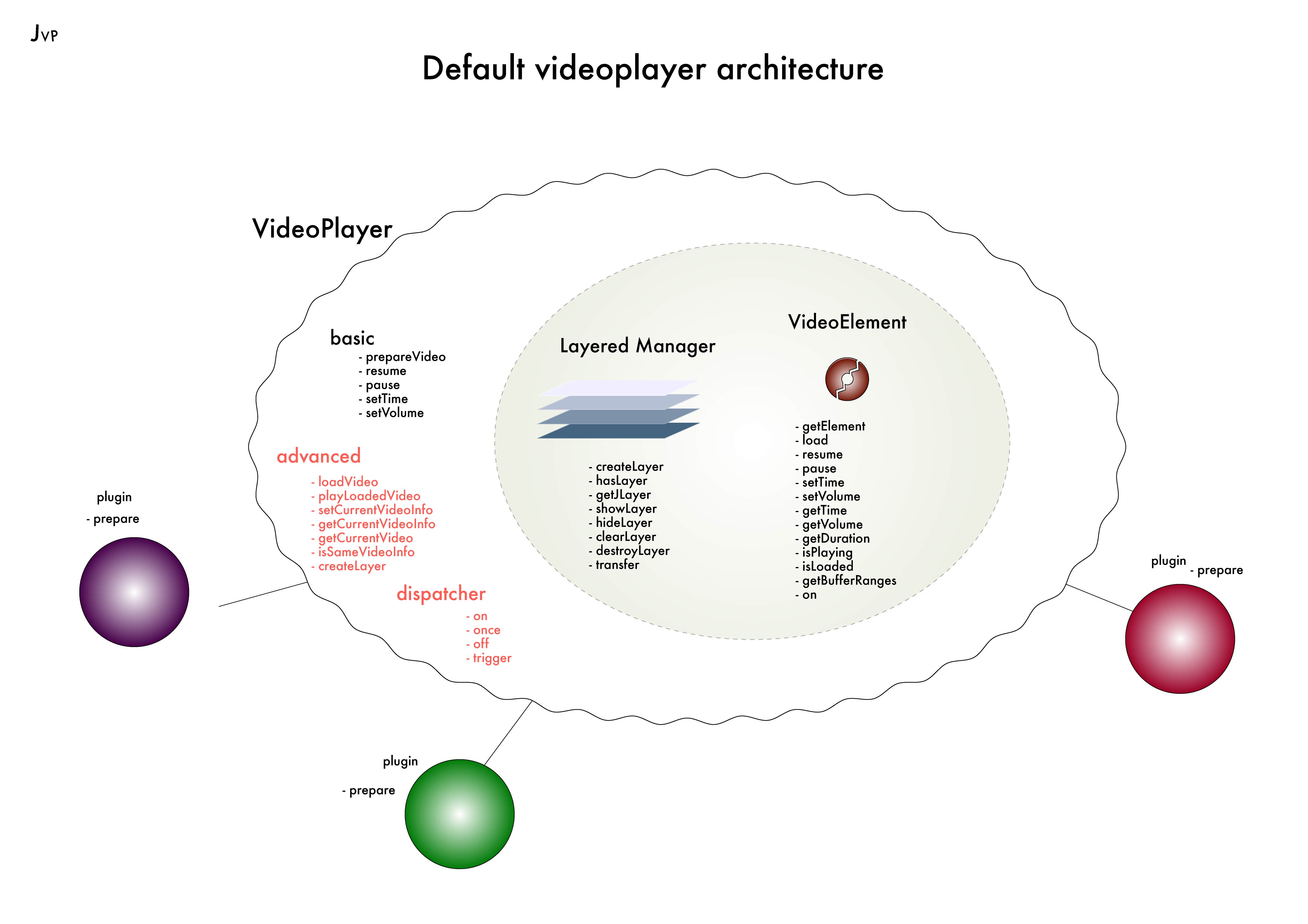 GitHub - lingtalfi/jVideoPlayer: A javascript library to help building ...