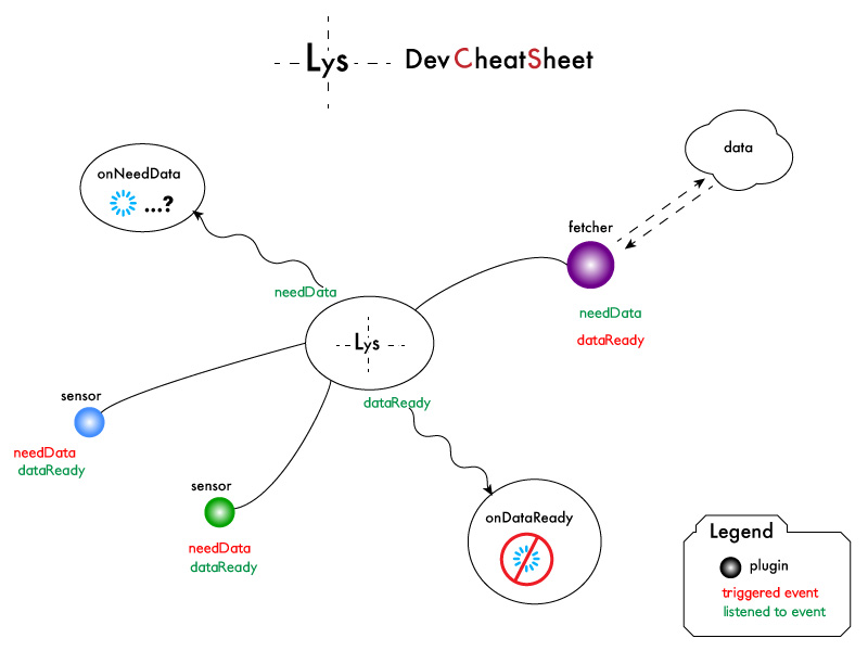 GitHub - lingtalfi/Lys: Another infinite scroll jquery plugin