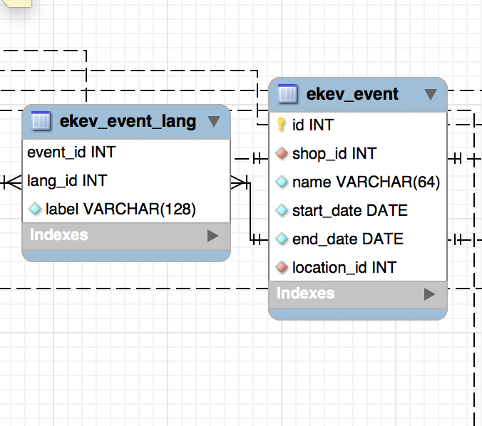 GitHub - lingtalfi/OrmTools: Some tools helping with construction of orms